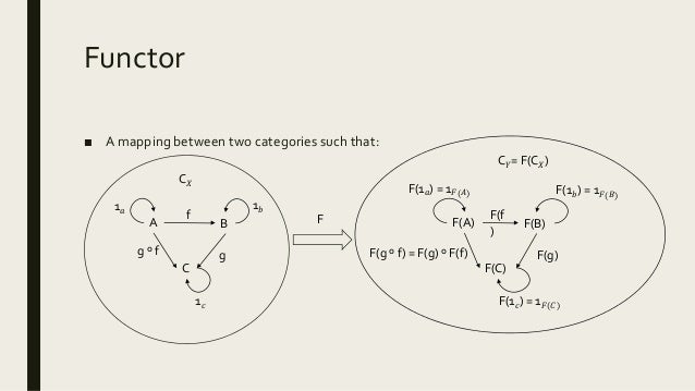 Monadic Computations In C14