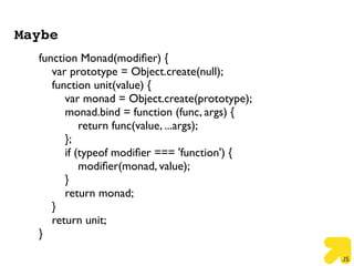 Monads | PPT