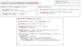 Monads do not Compose | PPT