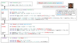 Monads do not Compose | PPT
