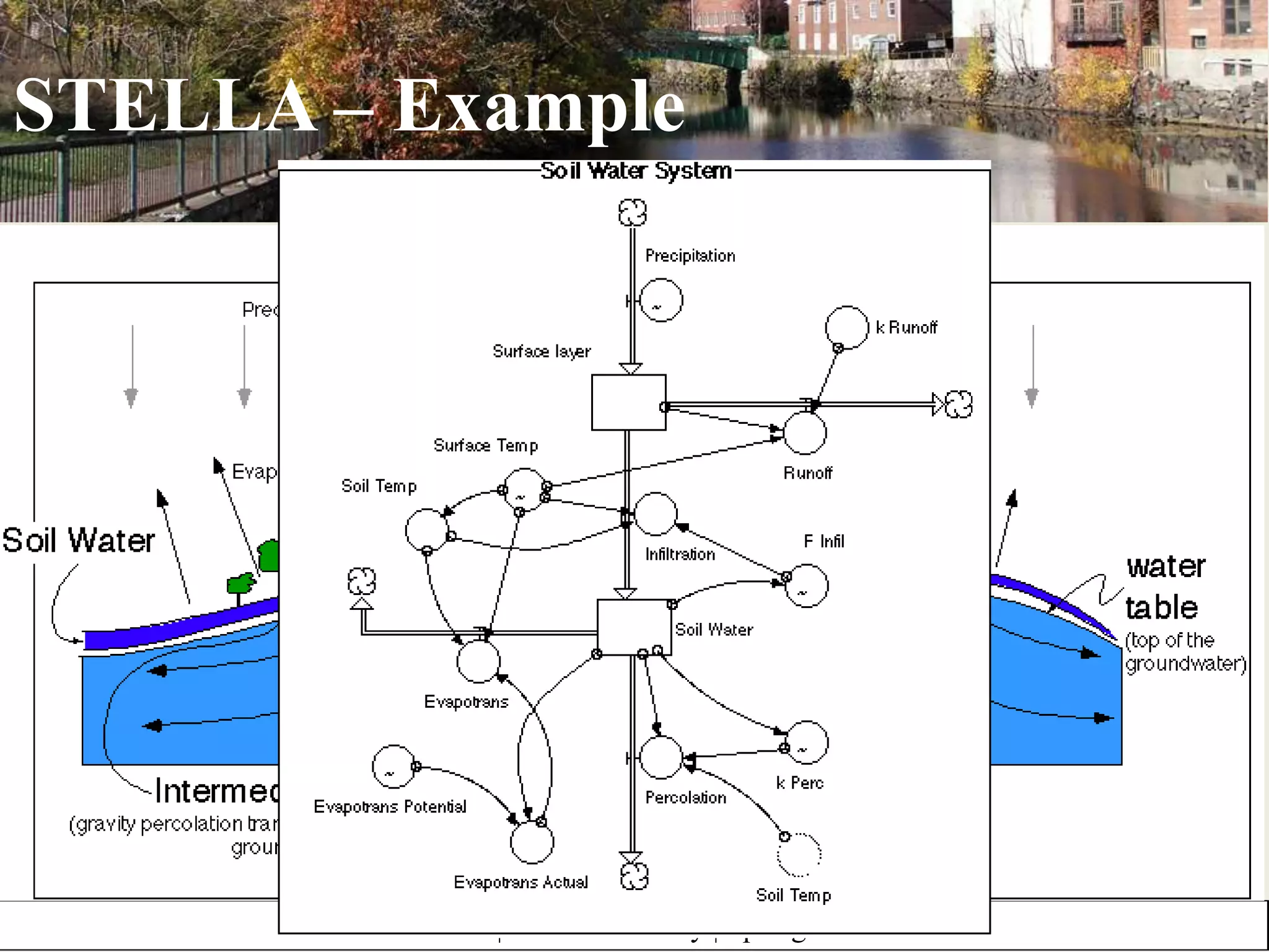 System modelling with STELLA: An introduction | PPTX