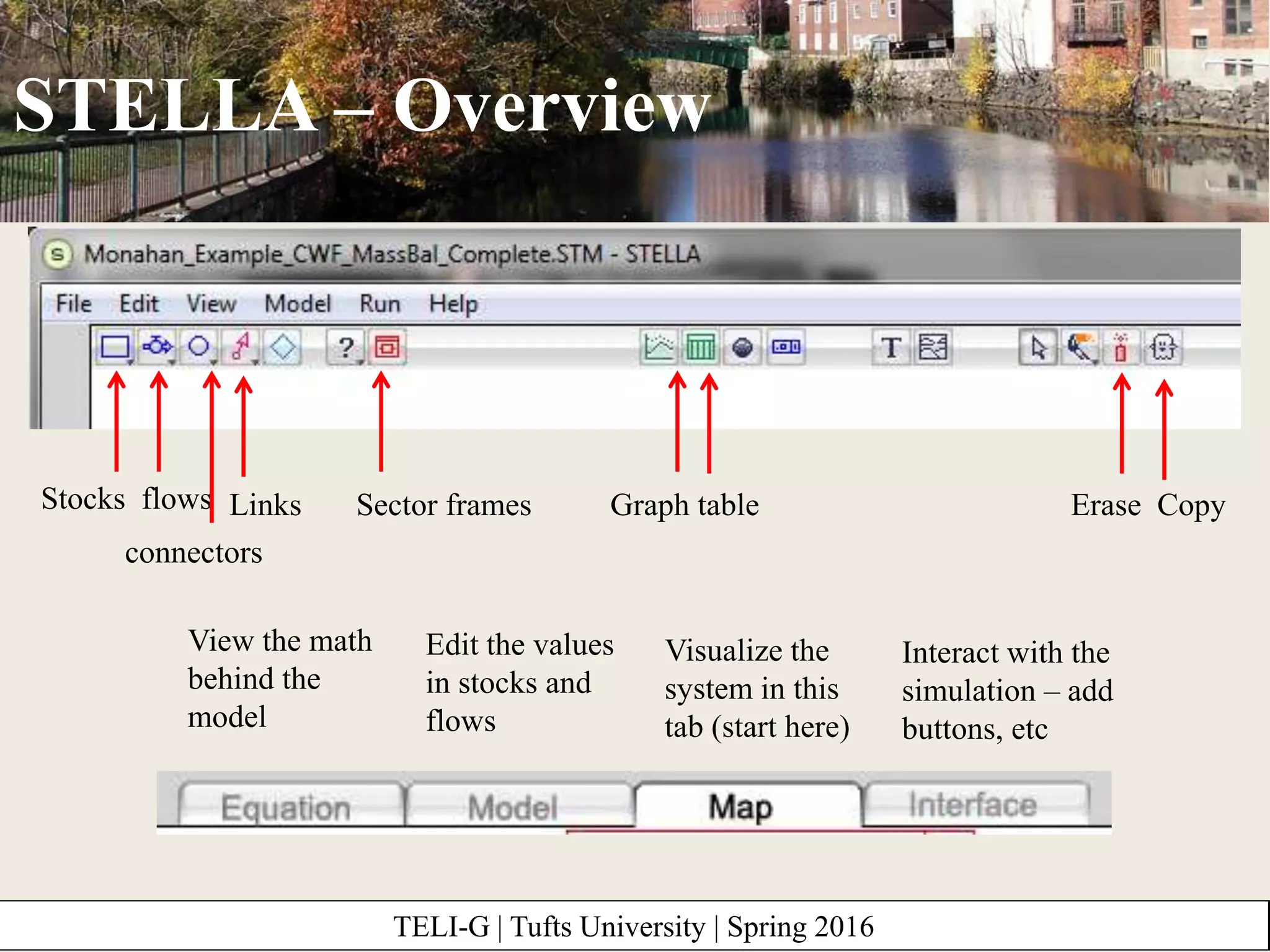System modelling with STELLA: An introduction | PPTX