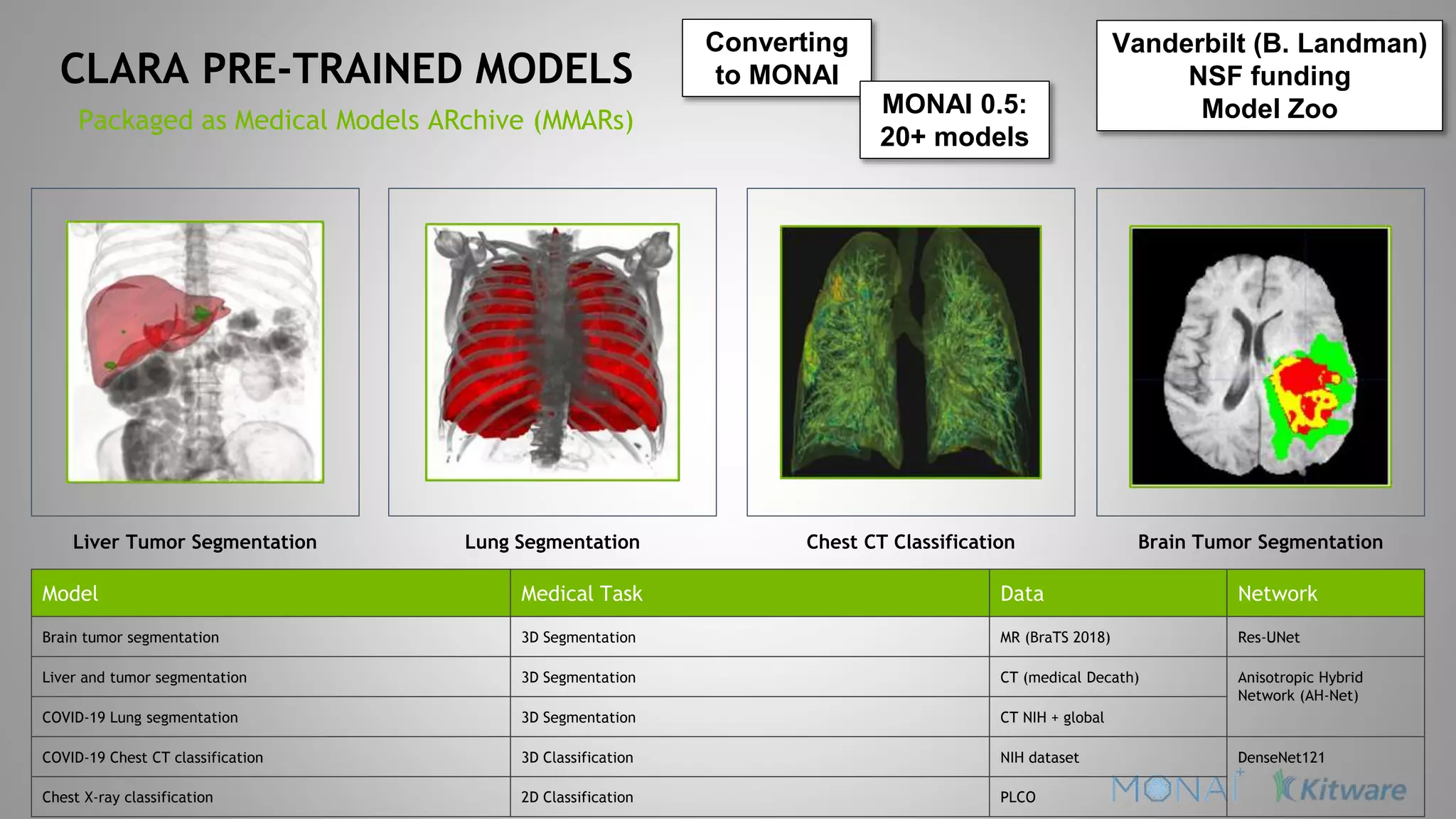 MONAI: Medical imaging AI for data scientists and developers @ 3D ...