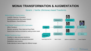 MONAI: Medical imaging AI for data scientists and developers @ 3D ...