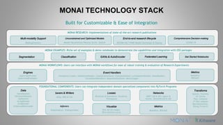 MONAI: Medical imaging AI for data scientists and developers @ 3D Slicer Project Week, 2020 | PPTX