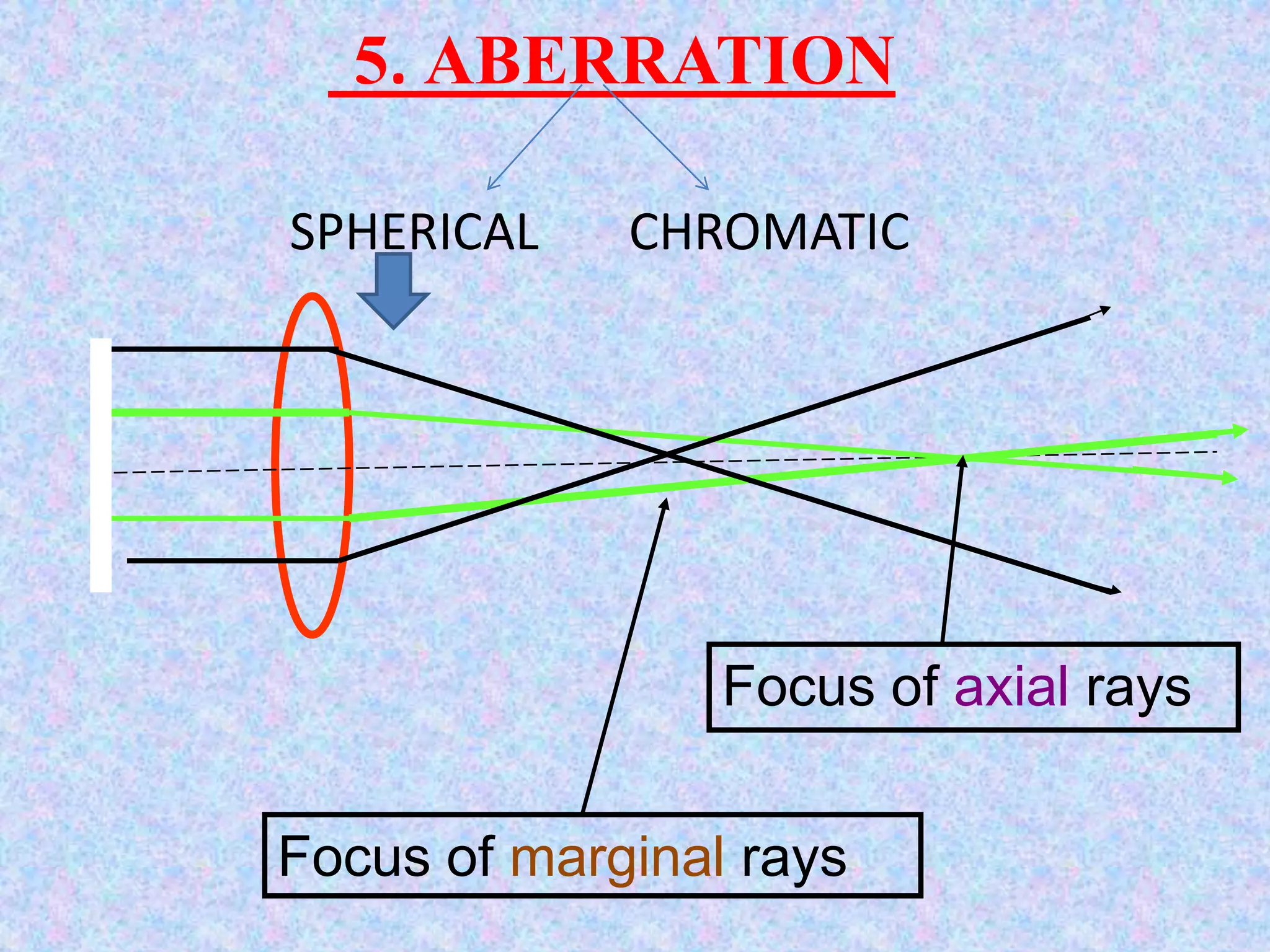Microscopy | PPTX