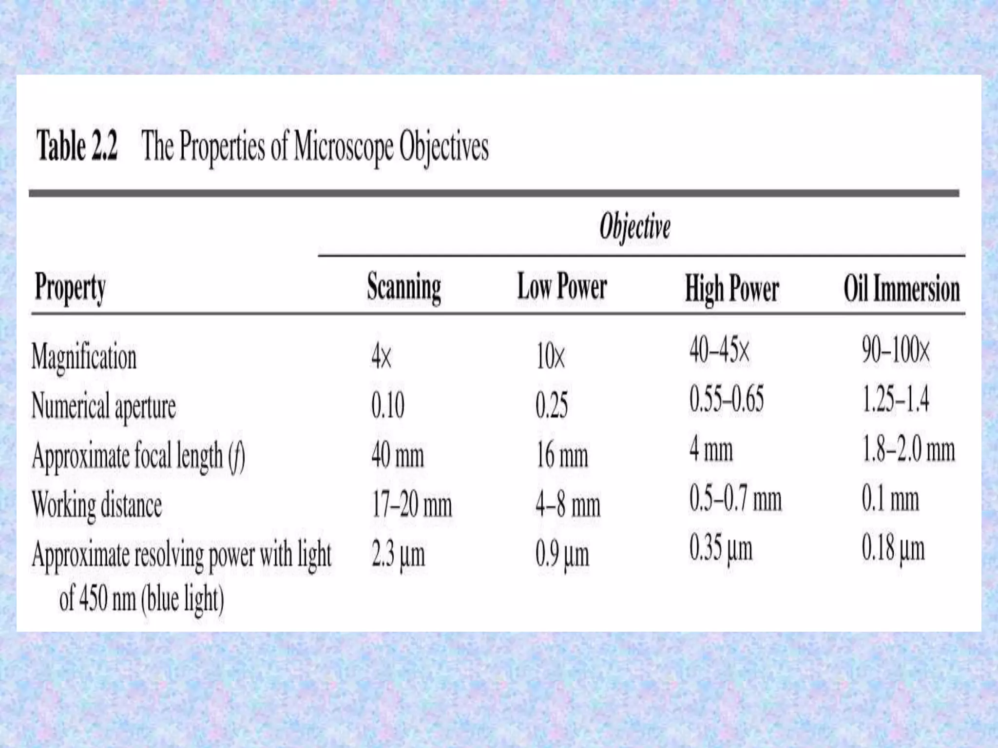 Microscopy | PPTX