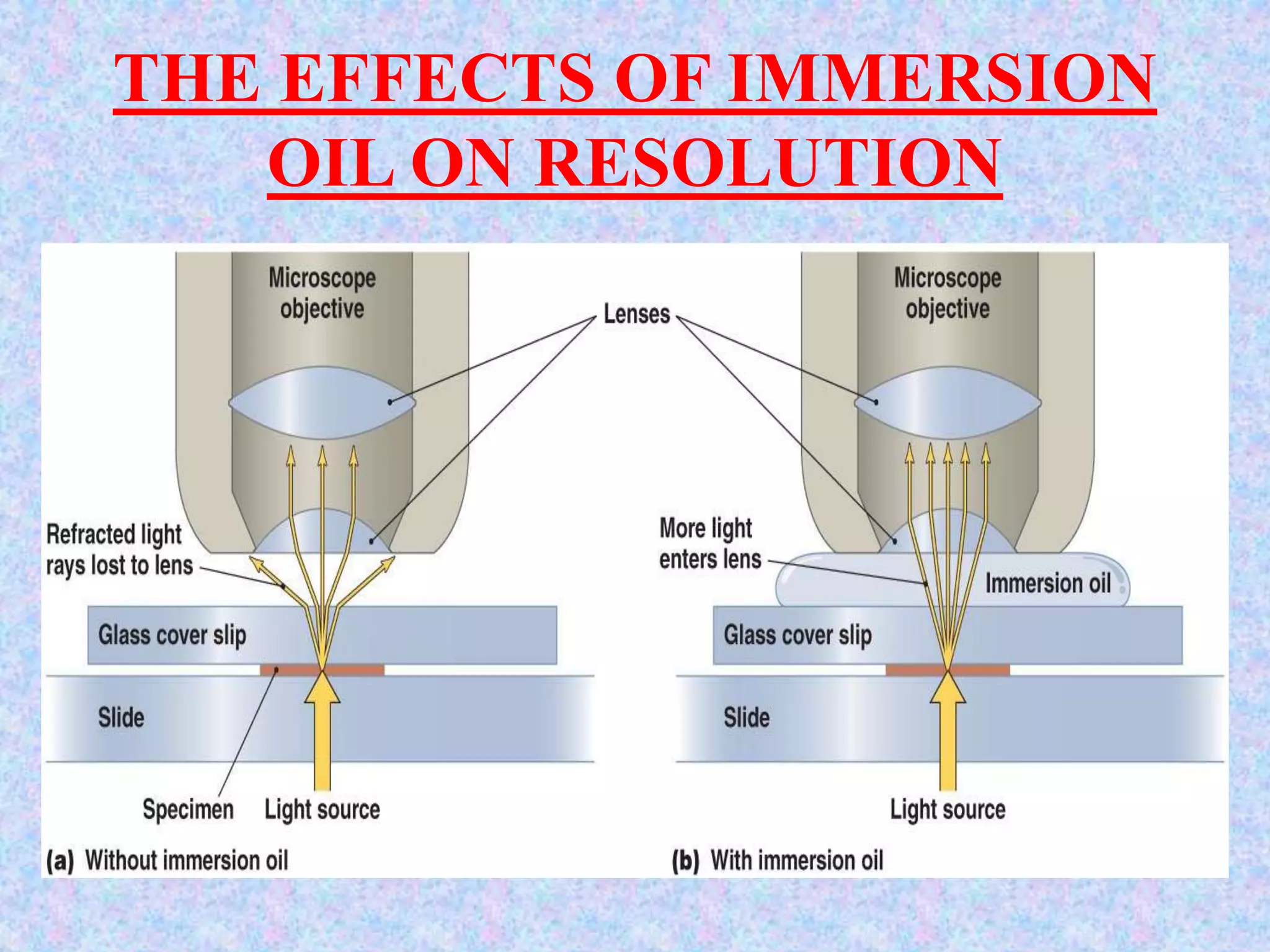 Microscopy | PPTX