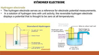 Potentiometry principle,reference and indicator electrode | PPTX
