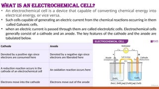 Potentiometry principle,reference and indicator electrode | PPTX