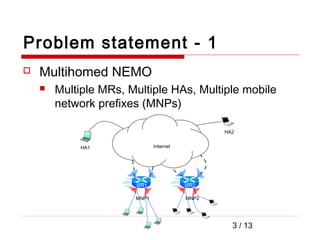 Failover | PPT