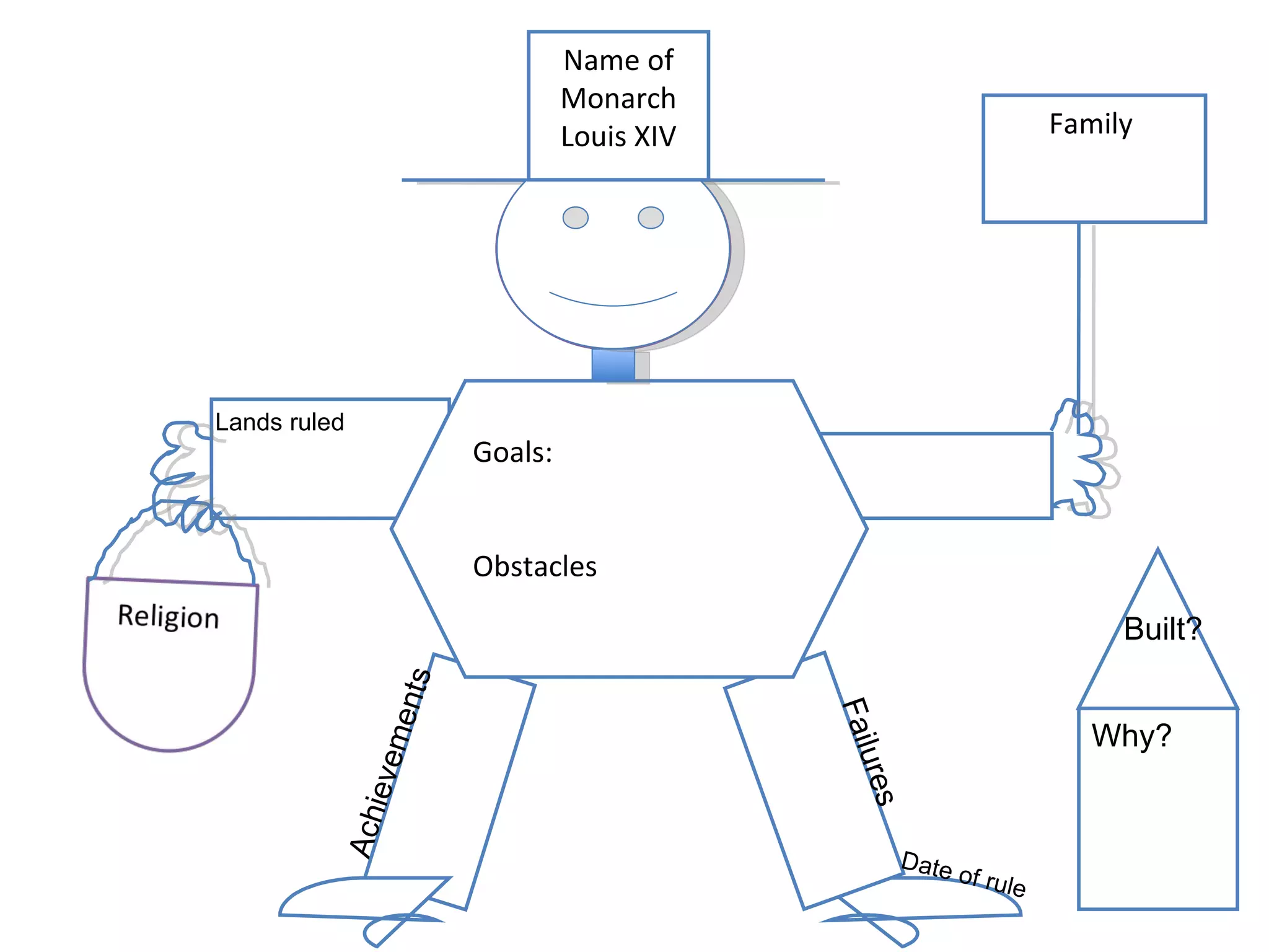 Graphic organizer absolute monarch | PPT