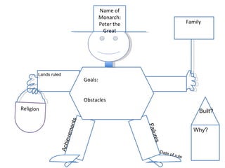 Graphic organizer absolute monarch | PPT