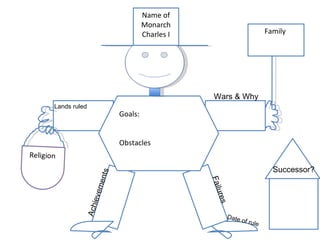 Graphic organizer absolute monarch | PPT