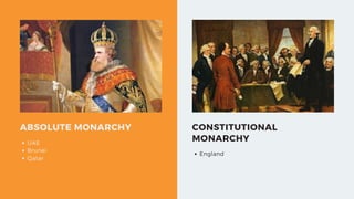 Monarchy - asean comparative politics | PDF