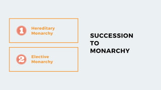Monarchy - asean comparative politics | PPT