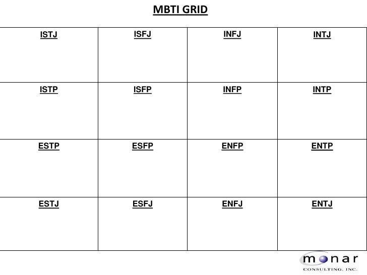 Monar mbti.template