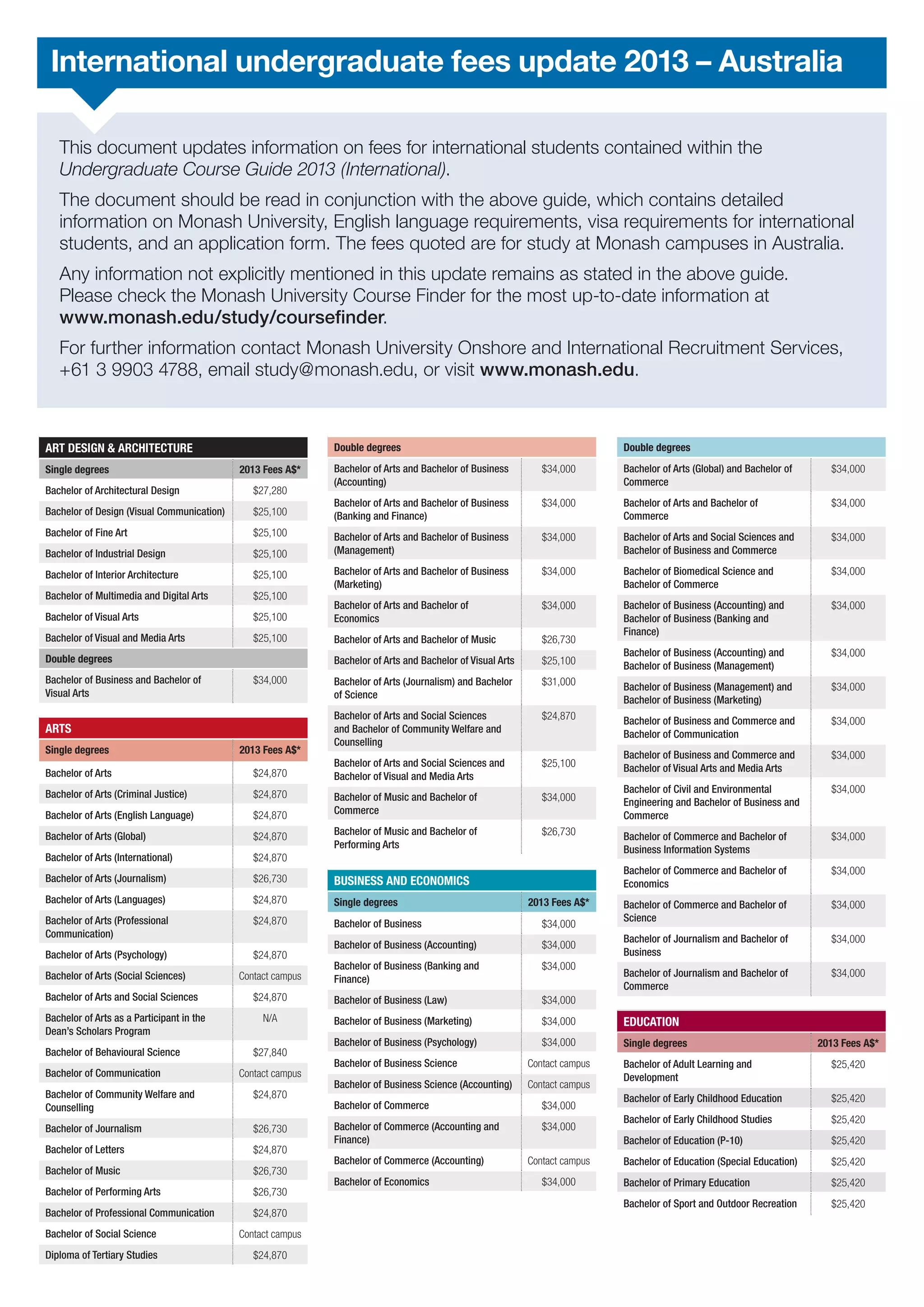Monash University | PDF