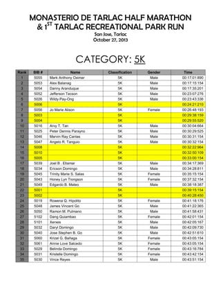 Monasterio De Tarlac Half Marathon and 1st Tarlac Recreation Park Run ...
