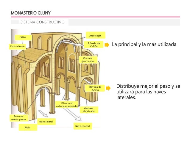 Monasterio Cluny