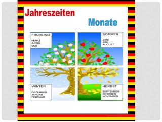 Monate des Jahres | PPTX