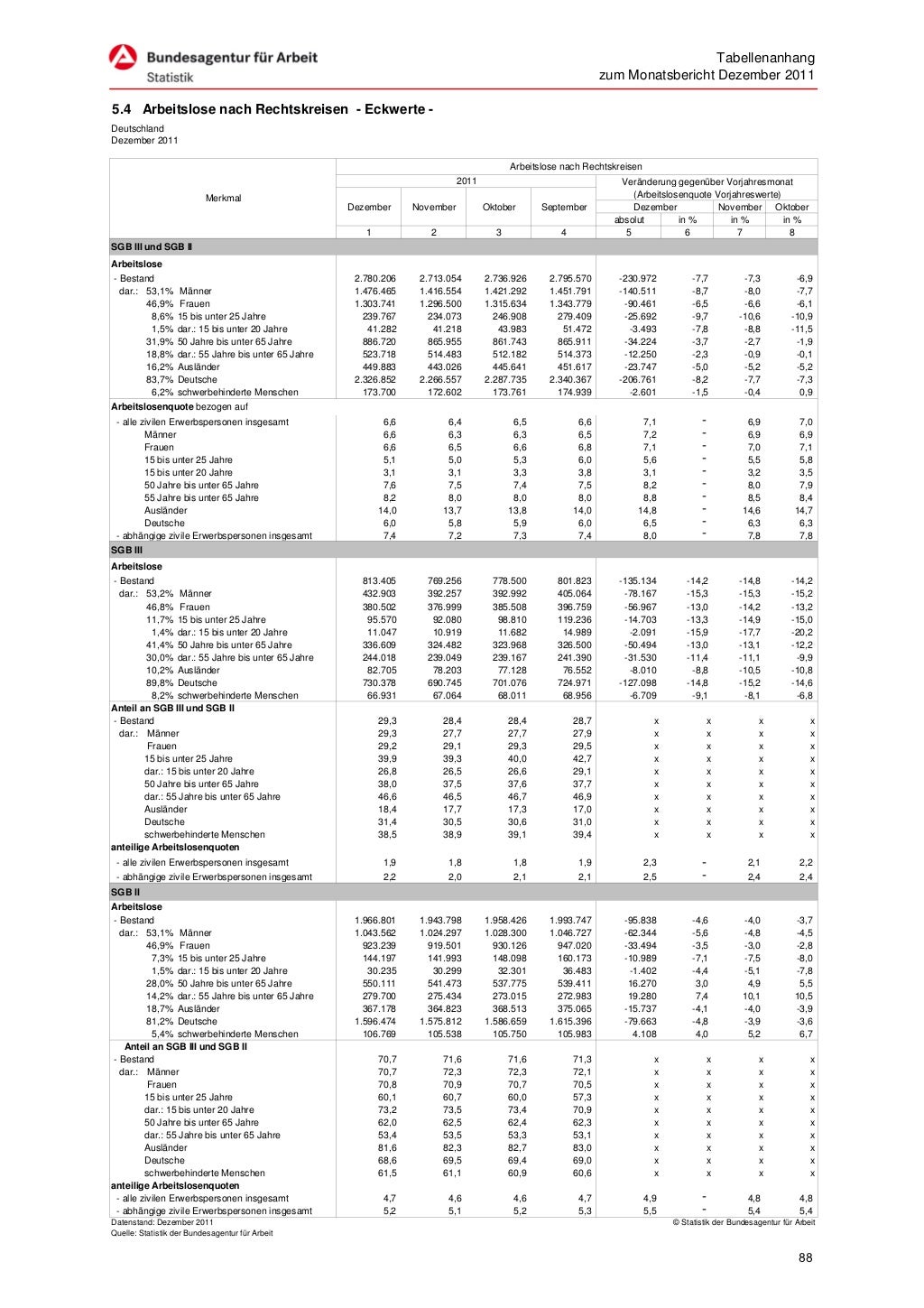 Monatsbericht-201112.pdf