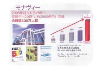 Monavie Presentation (Japanese) | PPT