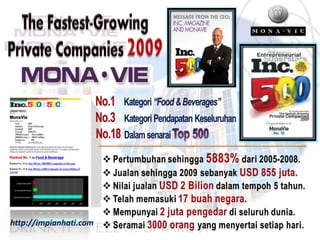 MonaVie Indonesia | PPSX
