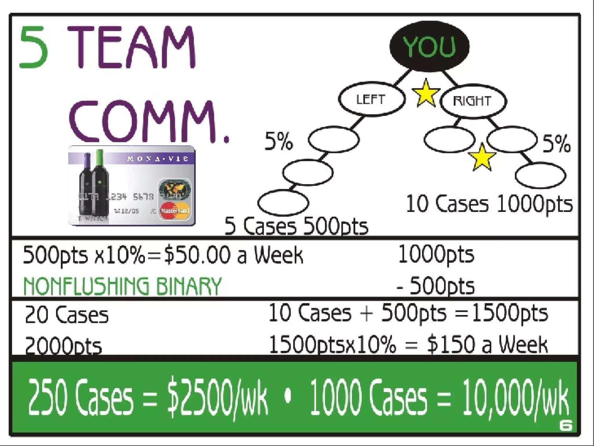 Monavie Presentation | PPT