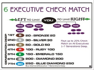 Monavie Presentation | PPT