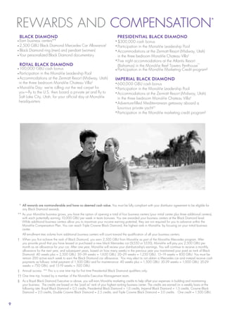 Monavie India Compensation Plan By MLM TRAINER INDIA | PDF