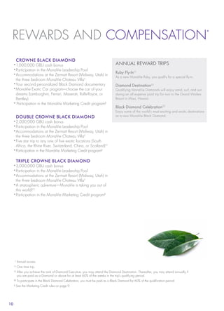 Monavie India Compensation Plan By MLM TRAINER INDIA | PDF