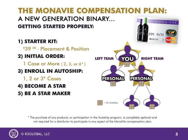 Monavie Presentation | PPTX