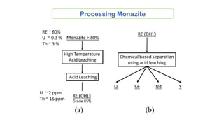 Monazite | PDF