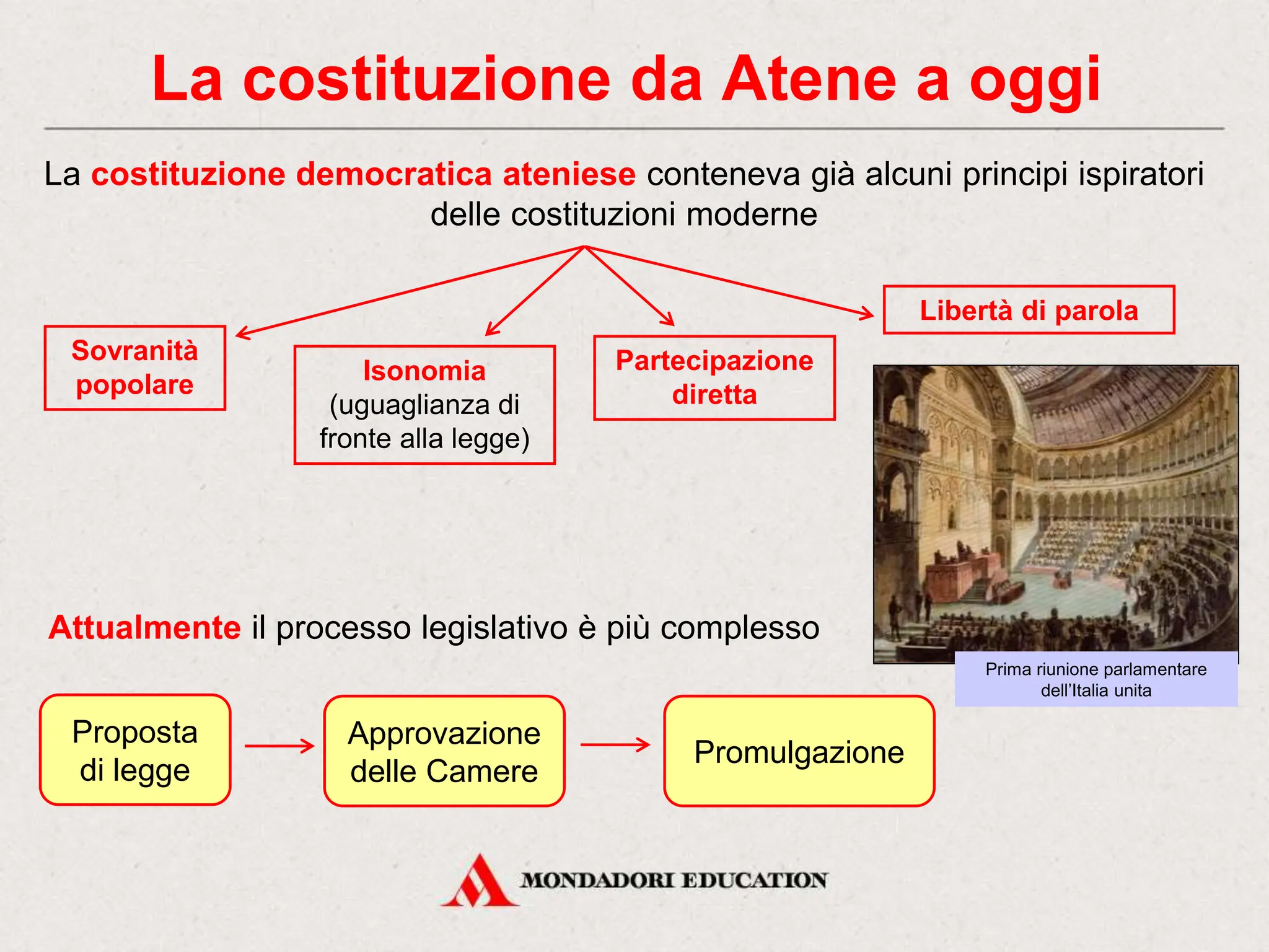 Confronto tra Sparta e Atene classiche.ppt
