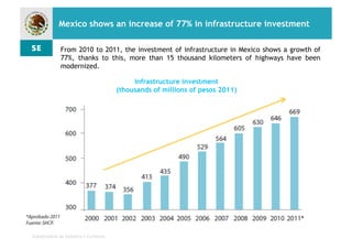 Case study Mexico | PDF