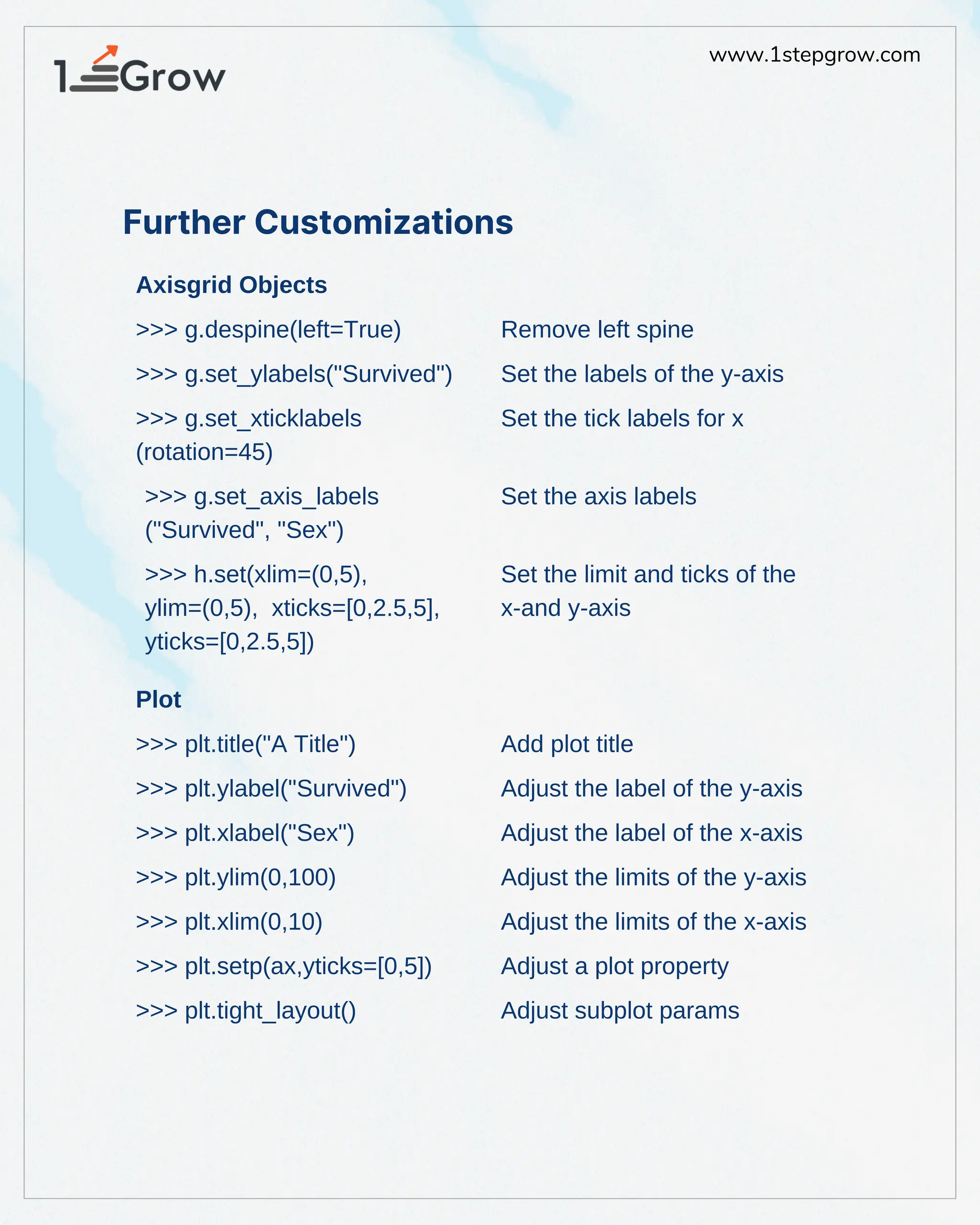 Seaborn Cheat Sheet – Quick Guide to Regression, Distplot & Matrix Plots! | PDF