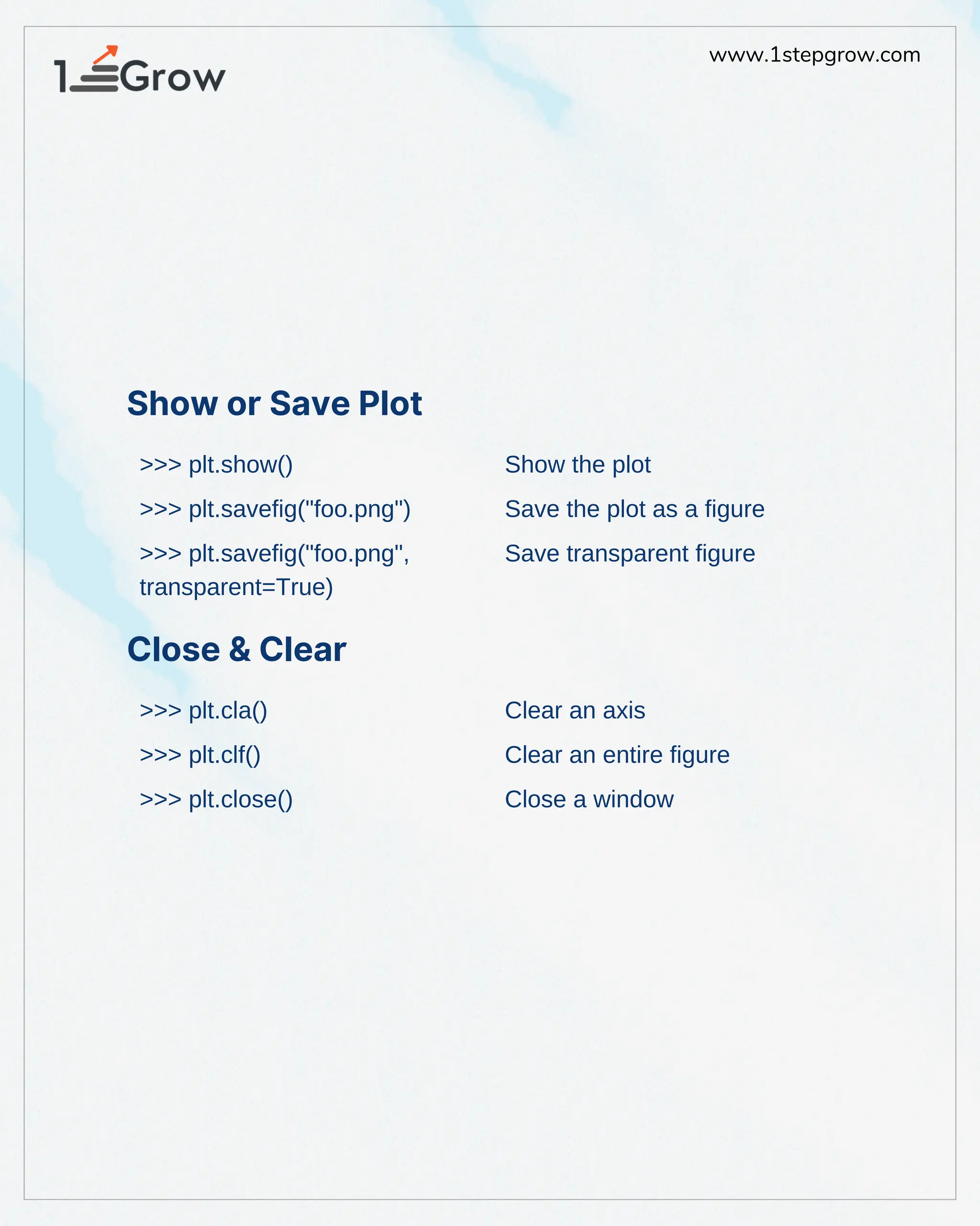 Seaborn Cheat Sheet – Quick Guide to Regression, Distplot & Matrix ...
