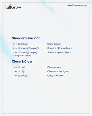 Seaborn Cheat Sheet – Quick Guide to Regression, Distplot & Matrix ...