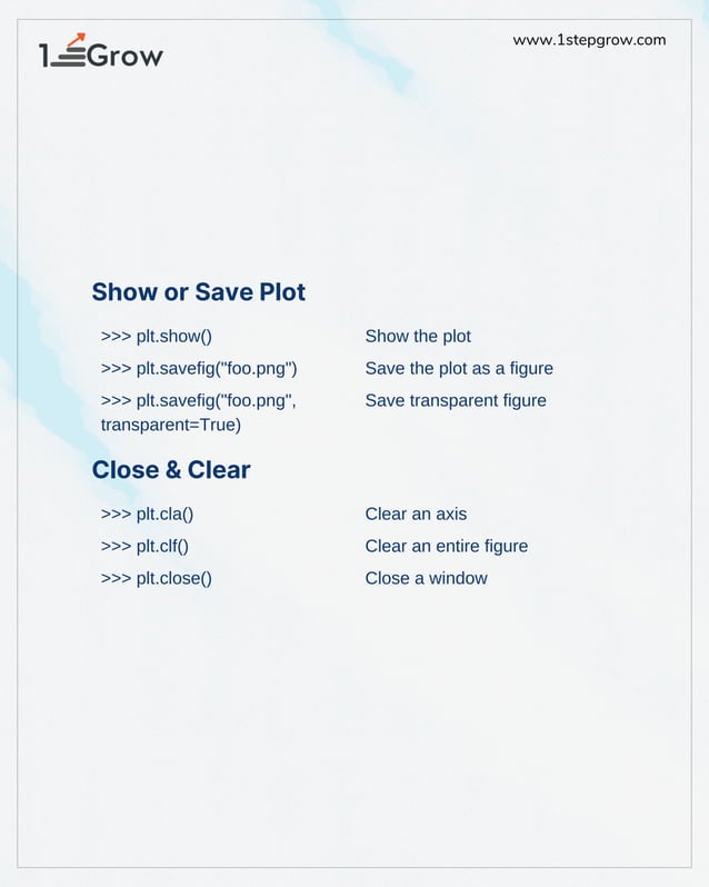Seaborn Cheat Sheet – Quick Guide to Regression, Distplot & Matrix ...
