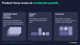 monday.com Strategic Vision and Product Overview for Business Growth | PPTX