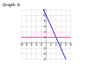 Monday graphs for systems of equations | PDF