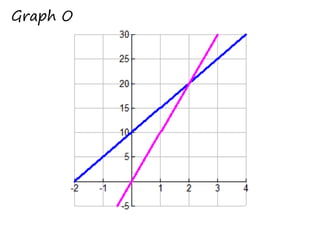Monday graphs for systems of equations | PDF
