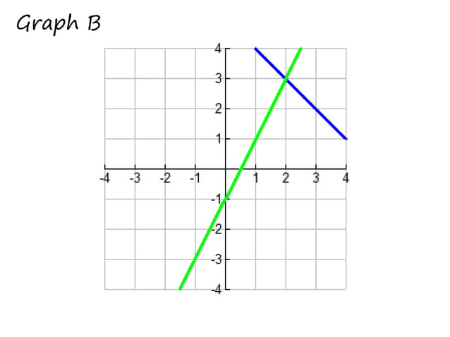 Monday graphs for systems of equations | PDF