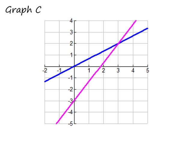 Monday graphs for systems of equations | PDF