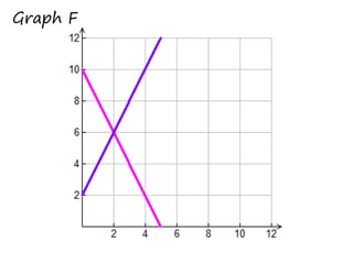 Monday graphs for systems of equations | PDF | Physics | Science