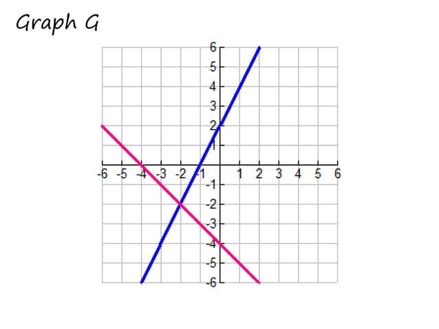 Monday graphs for systems of equations | PDF