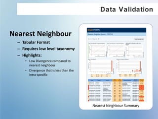 Megan Milton & Mallory Van Wyngaarden - Managing Barcode Data Library ...