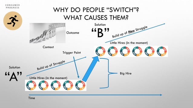 BoSUSA18 | Bob Moesta| The 5 Skills Of An Innovator | PDF