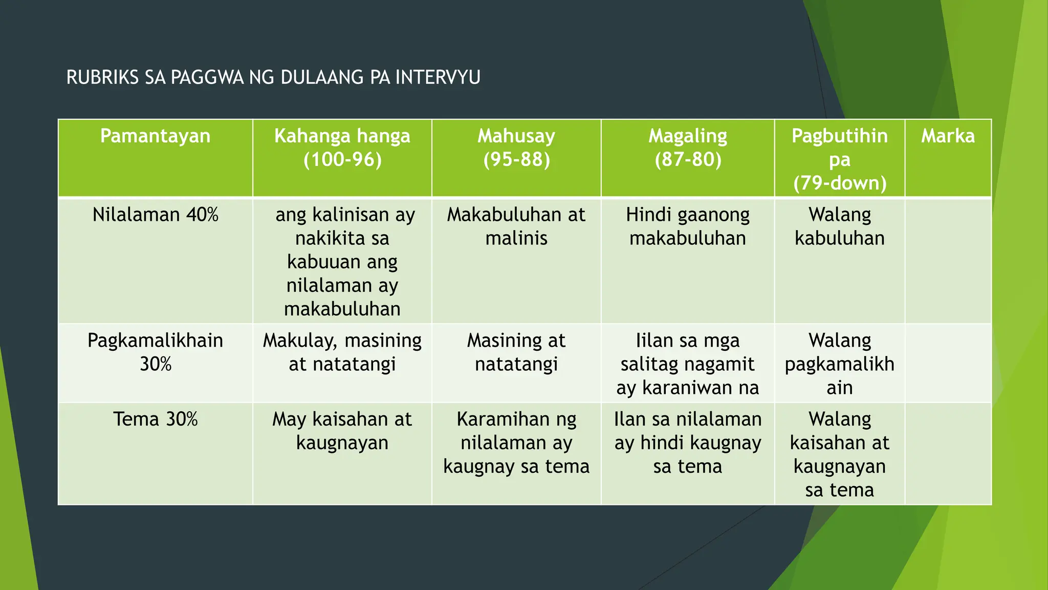 Ang pakikipanayam o pgiinterbyu ng mga kilalang personalidad | PPTX